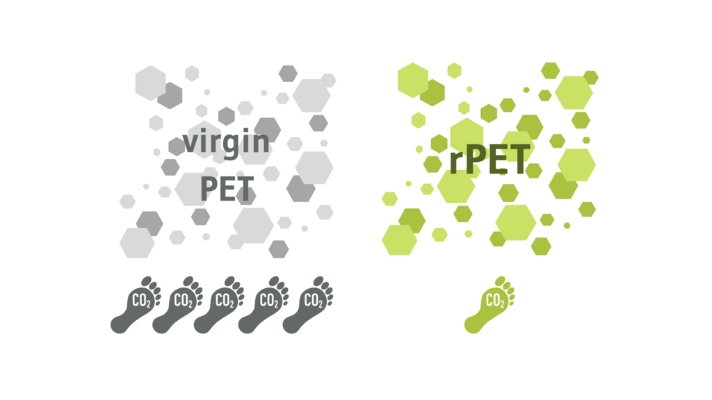 Recycled Plastic and Carbon Reduction // REMONDIS Taiwan