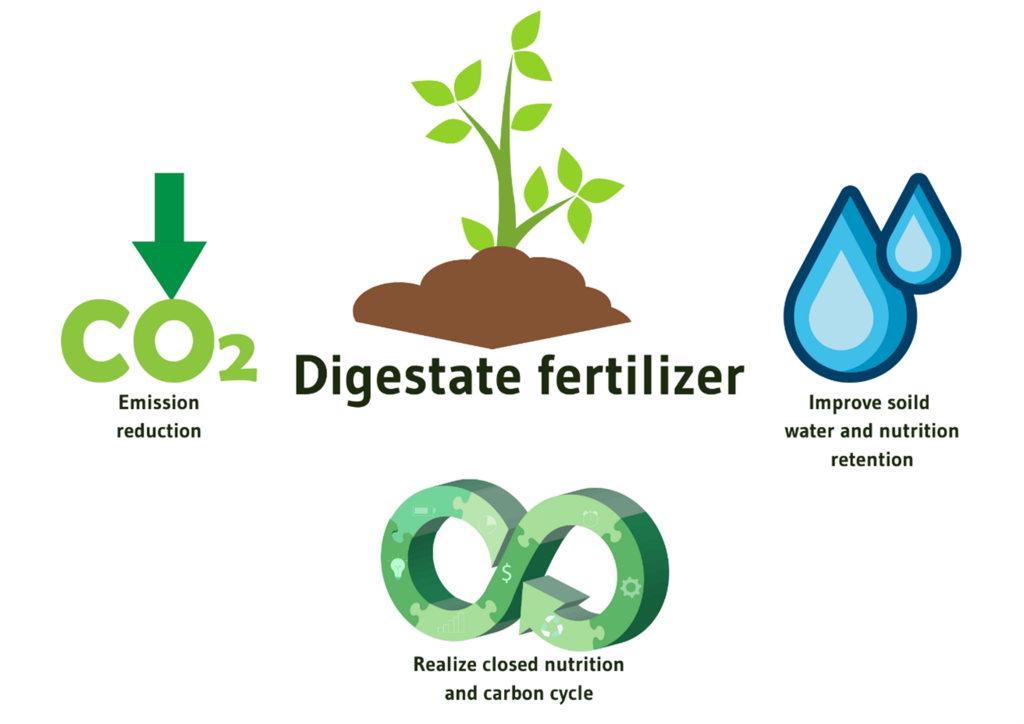 Germany Biowaste Treatment Experience—Some comments by Jim Tai, General ...