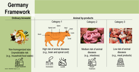Germany Biowaste Treatment Experience—Some comments by Jim Tai, General ...