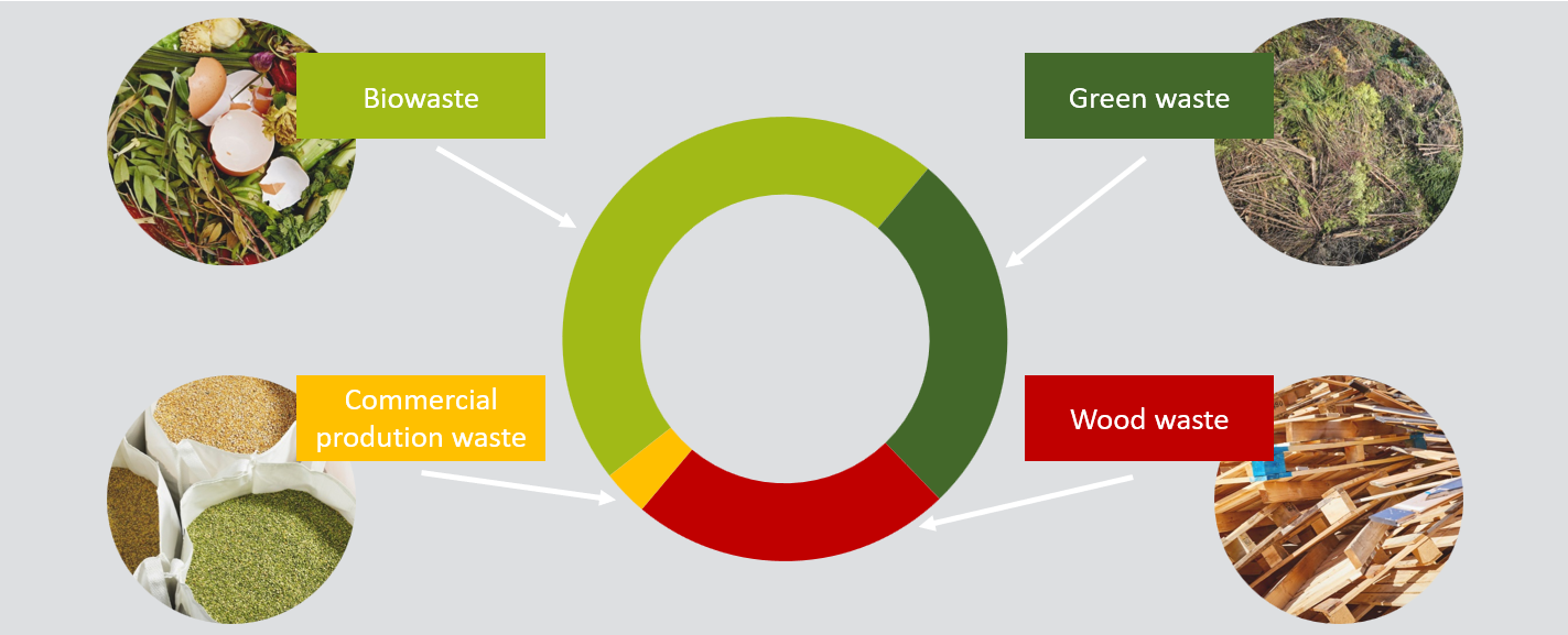 Co-existing with Biogas // REMONDIS Taiwan