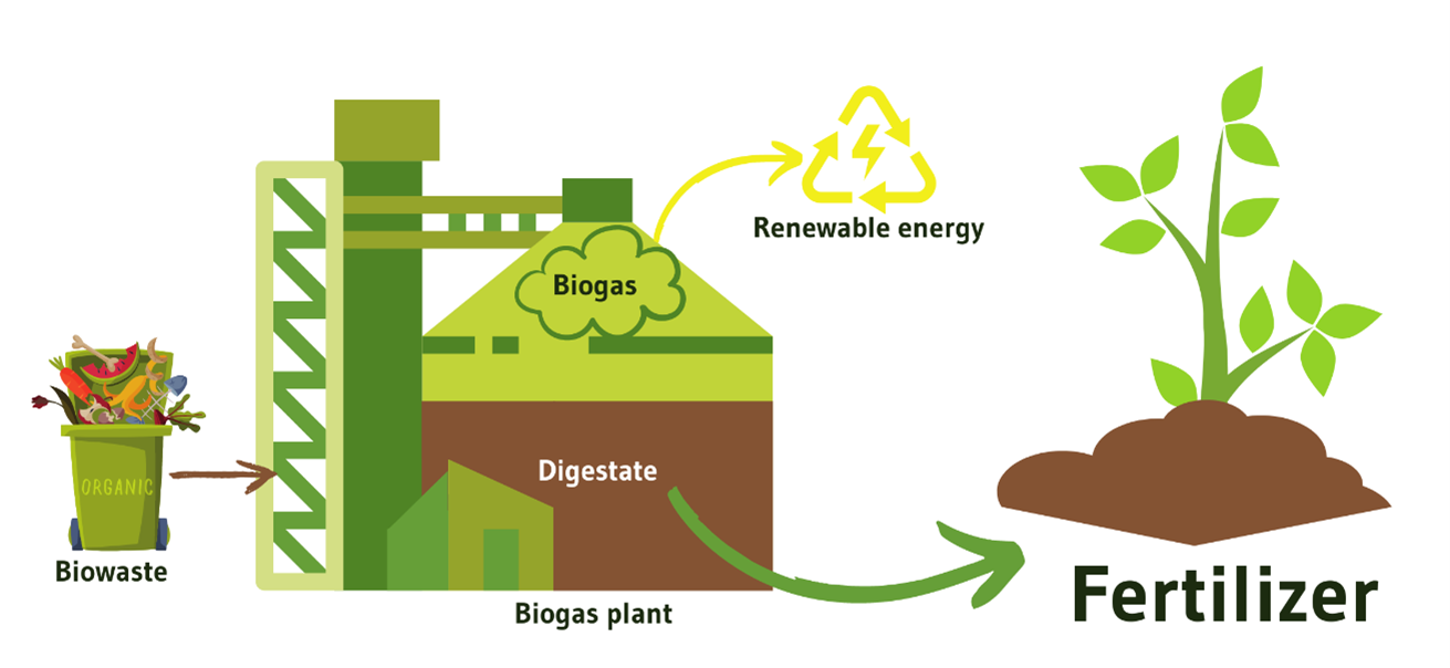 Germany Biowaste Treatment Experience—Some comments by Jim Tai, General ...